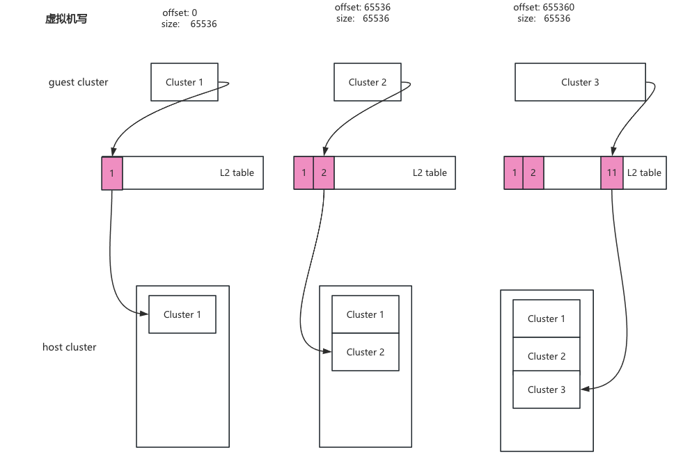 qcow2文件格式 | 四季